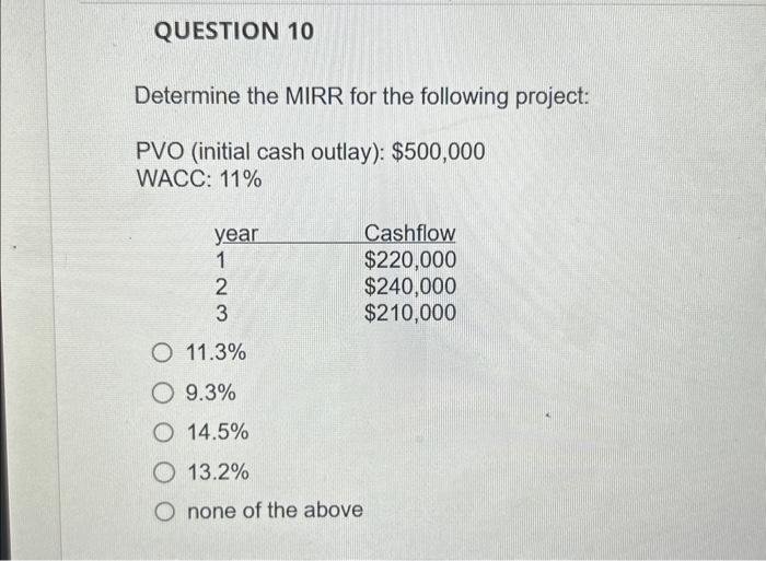 Solved Determine the MIRR for the following project: PVO | Chegg.com