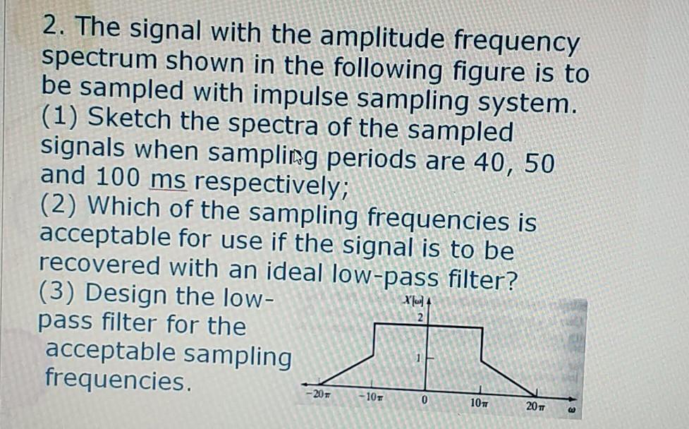 2. The signal with the amplitude frequency spectrum | Chegg.com
