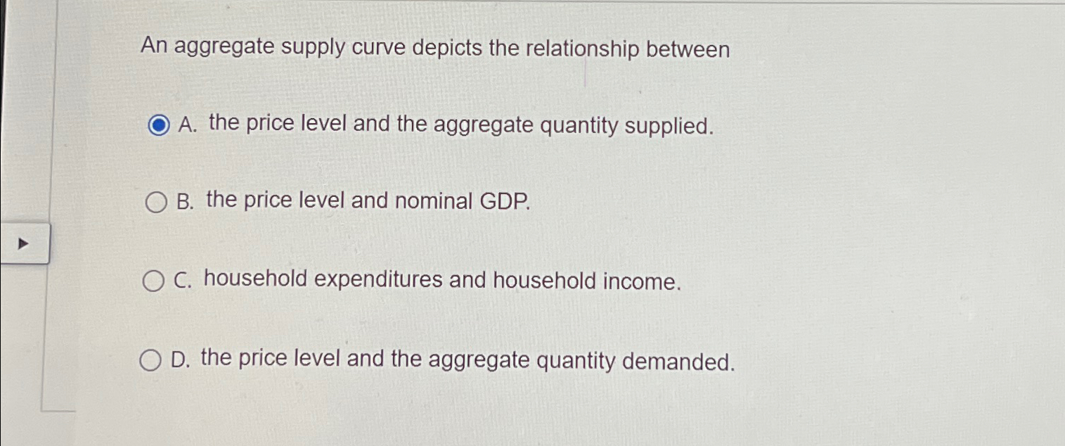 Solved An aggregate supply curve depicts the relationship | Chegg.com