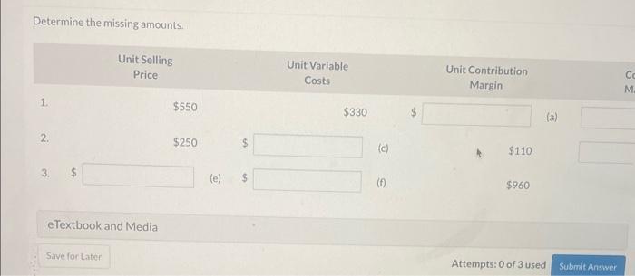 Solved Determine the missing amounts.Unit Contribution | Chegg.com