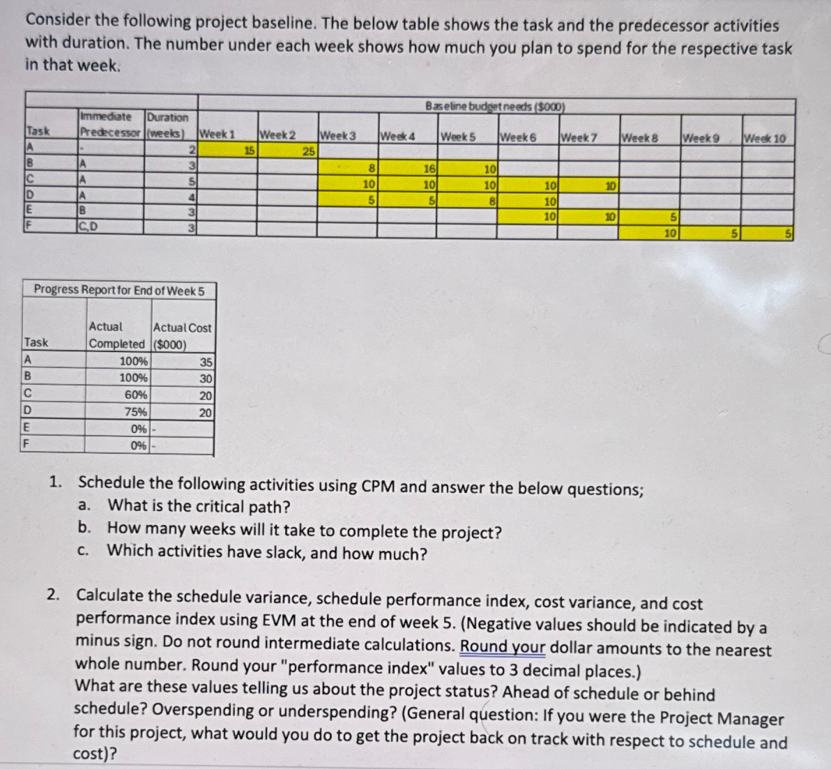 Solved Consider The Following Project Baseline The Below