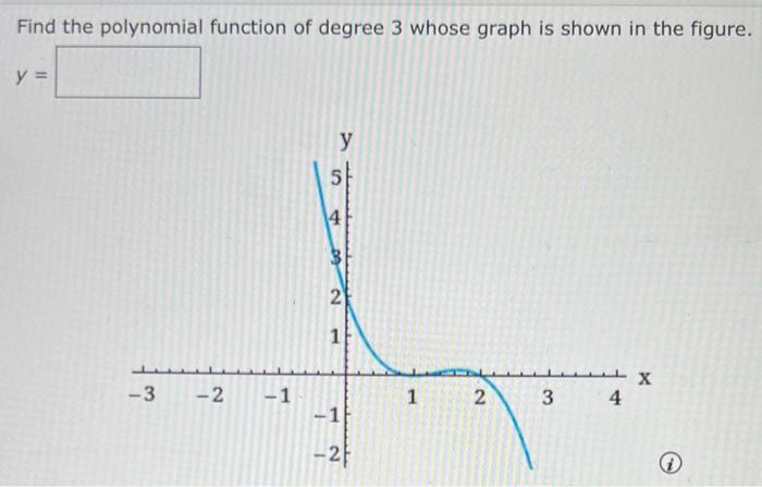 Solved Find the polynomial function of degree 3 whose graph | Chegg.com