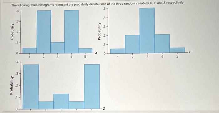Solved The following three histograms represent the | Chegg.com