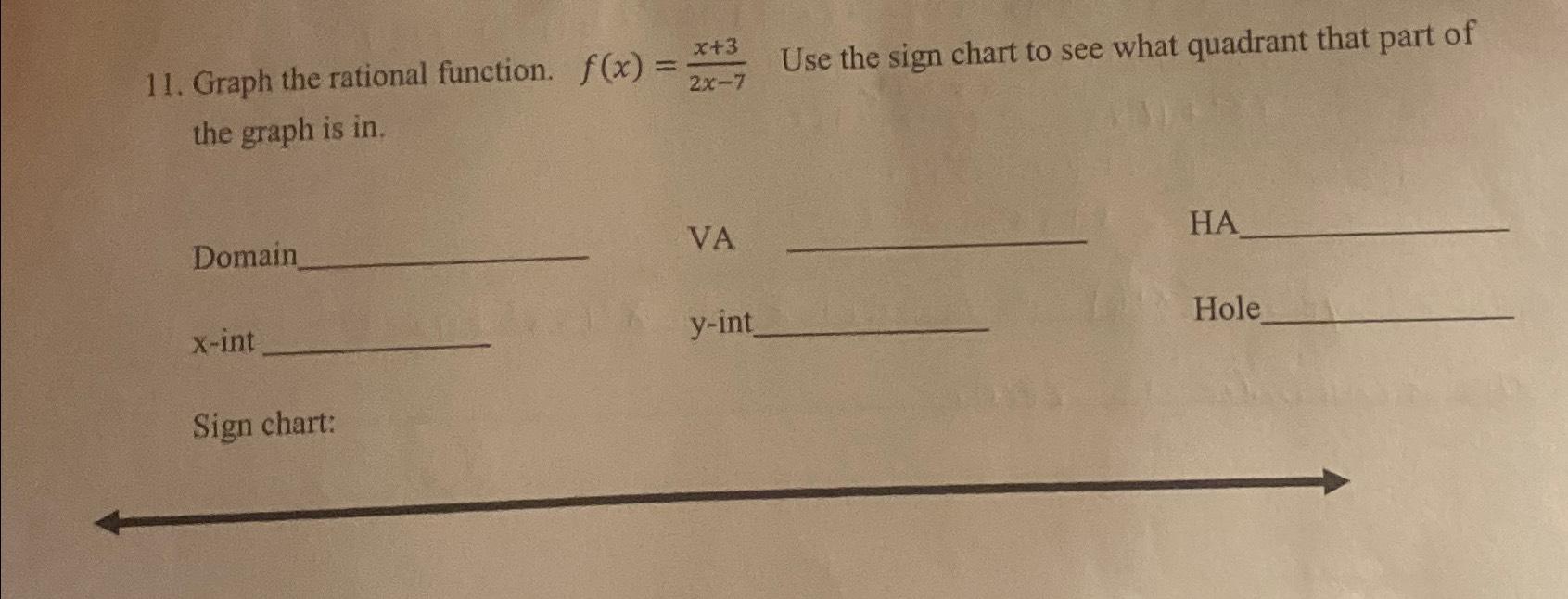 Solved Graph the rational function. f(x)=x+32x-7, ﻿Use the | Chegg.com