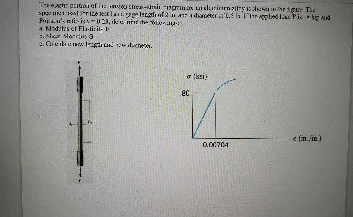 Solved Find modulus of elasticity E. shear modulus G. and | Chegg.com