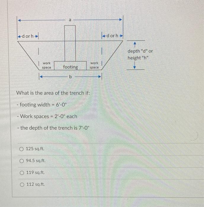 Solved What is the area of the trench if: - footing width = | Chegg.com