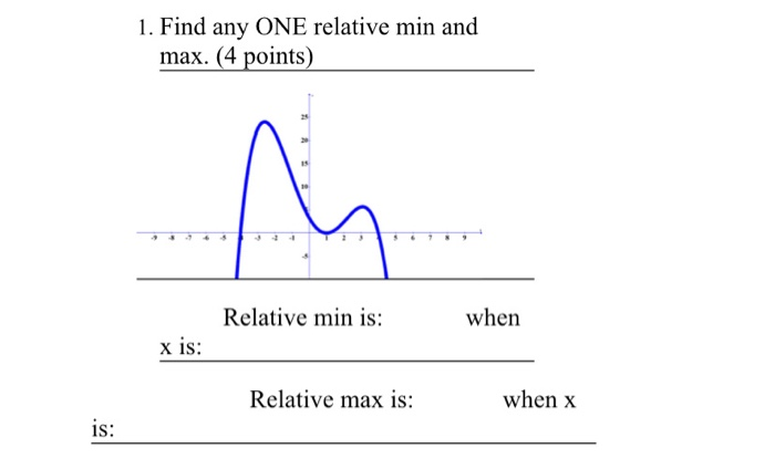 Solved 1. Find any ONE relative min and max. (4 points) 14 | Chegg.com