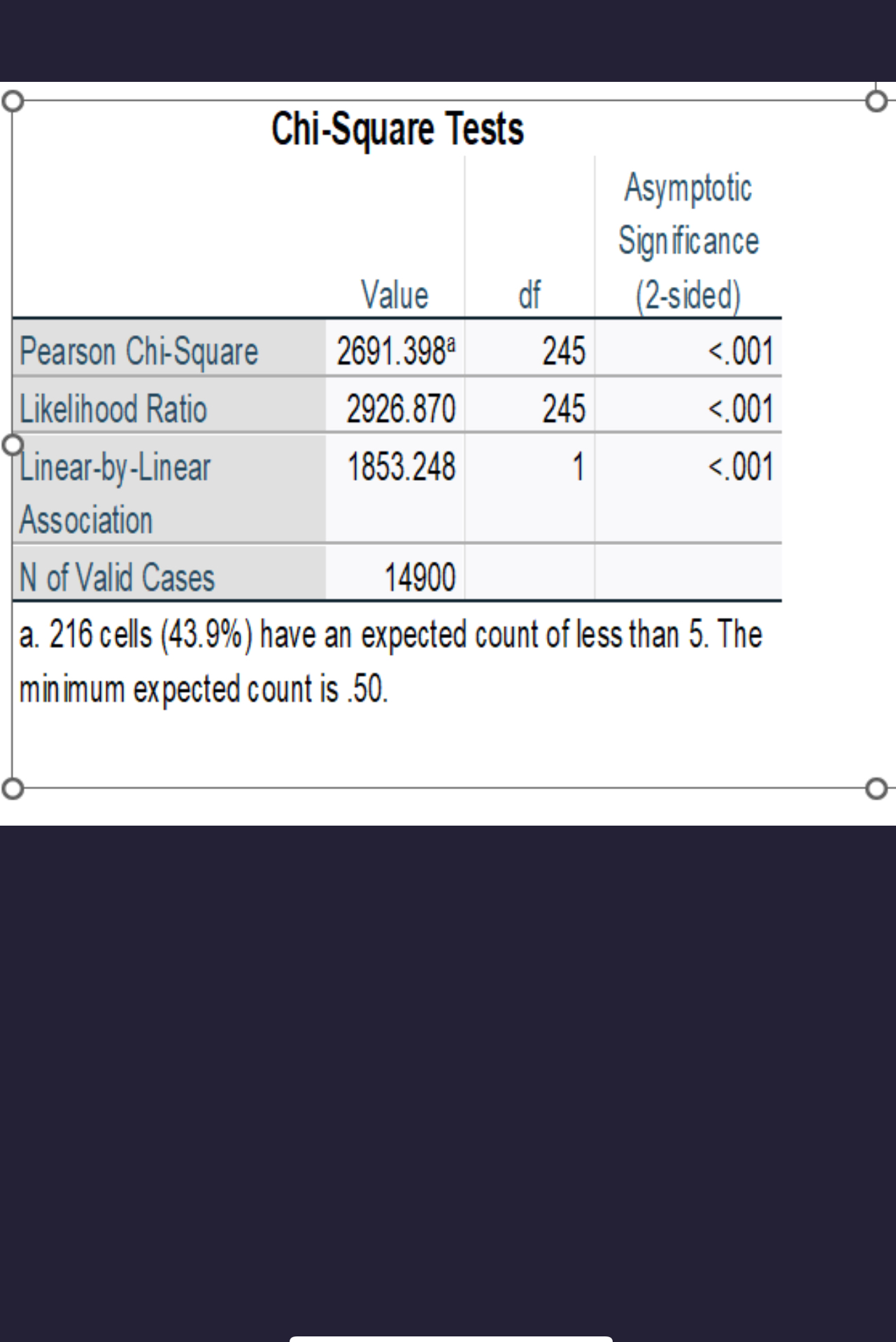 Solved How can I figure out The Critical value for this SPSS | Chegg.com
