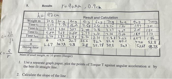 r=ra 1. Use a separate graph paper, plot the points | Chegg.com