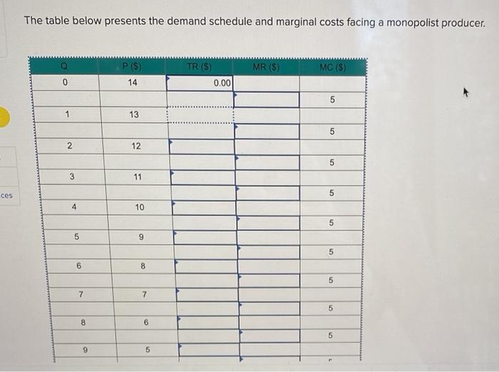 Solved The table below presents the demand schedule and | Chegg.com