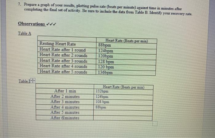 Solved 7. Prepare a graph of your results, plotting pulse | Chegg.com