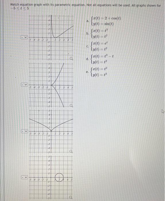 Solved Match equation graph with its parametric equation. | Chegg.com