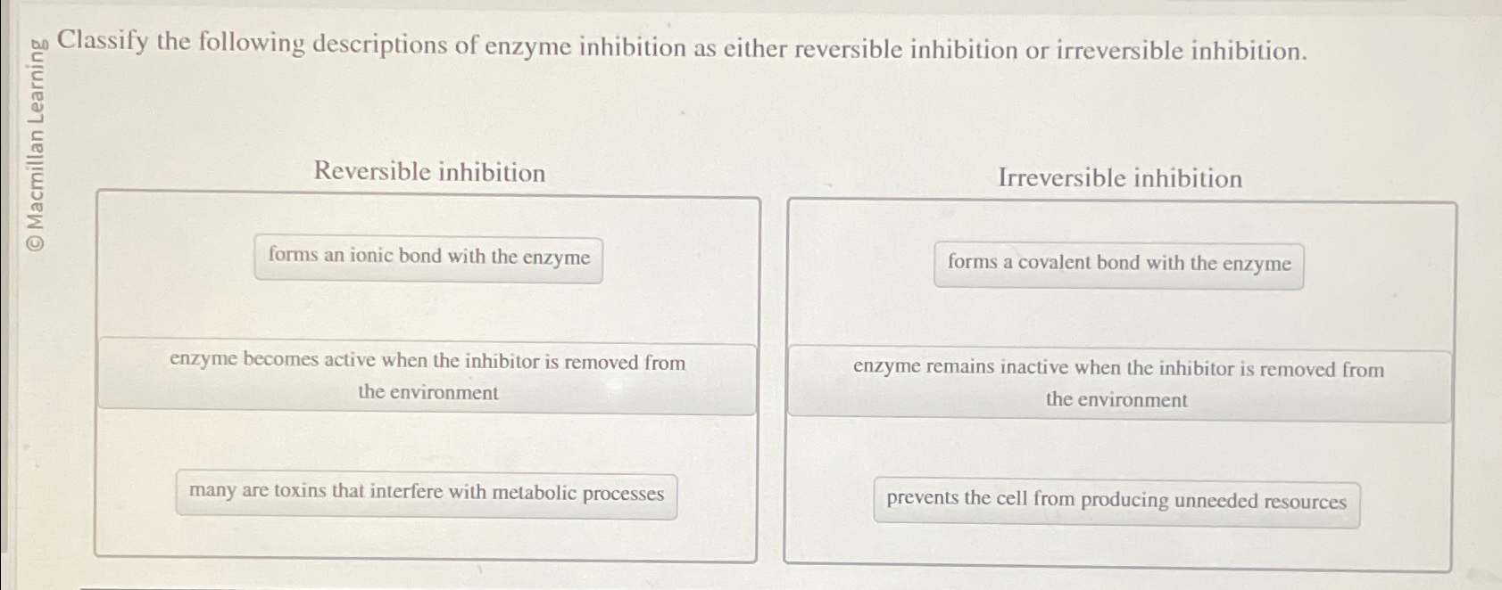 Solved an Classify the following descriptions of enzyme | Chegg.com
