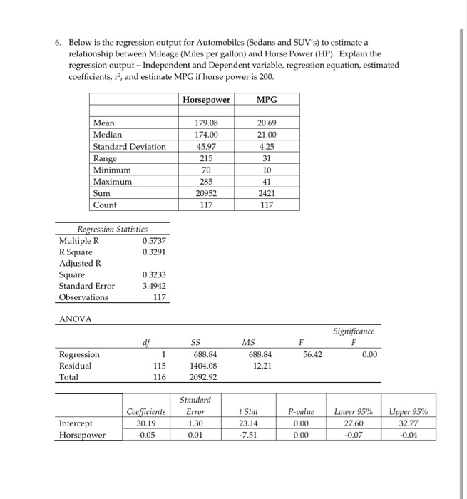 Solved 6. Below is the regression output for Automobiles | Chegg.com