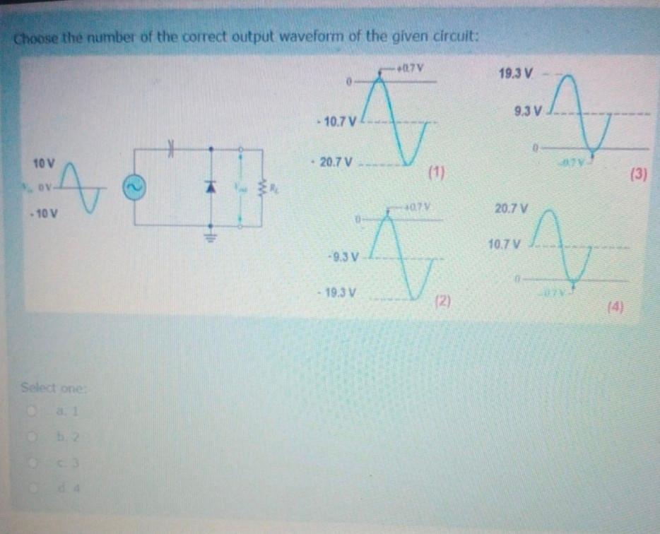 Solved Choose the number of the correct output waveform of | Chegg.com