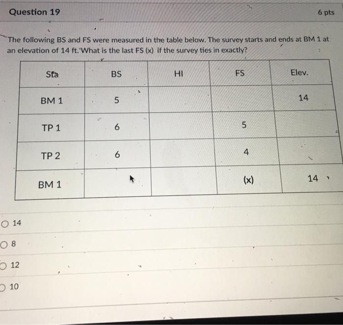 Solved Question 19 6 pts . The following BS and FS were | Chegg.com