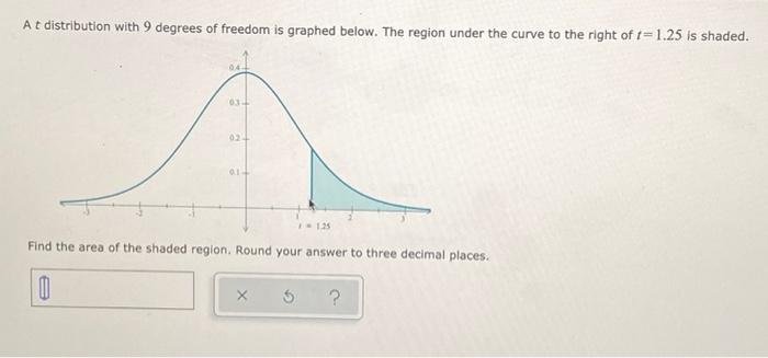 Solved At distribution with 9 degrees of freedom is graphed | Chegg.com