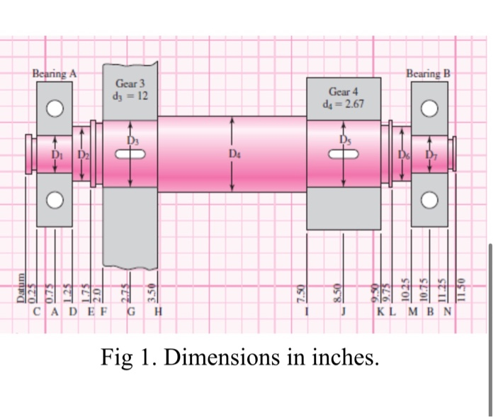 Solved Date: 30/11/2019 Shaft design: A double reduction | Chegg.com