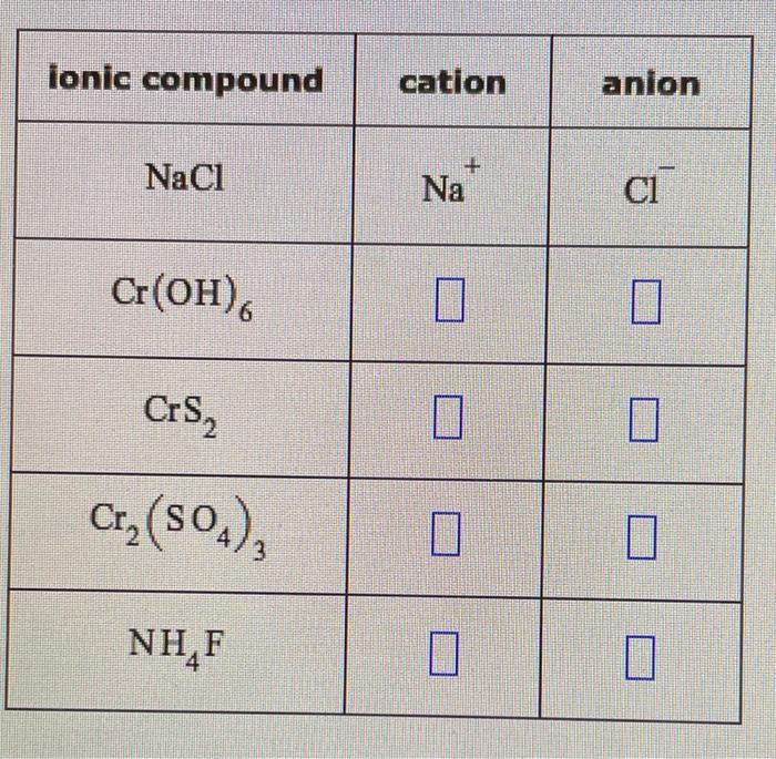 Solved \begin{tabular}{|c|c|c|} \hline ionic compound & | Chegg.com