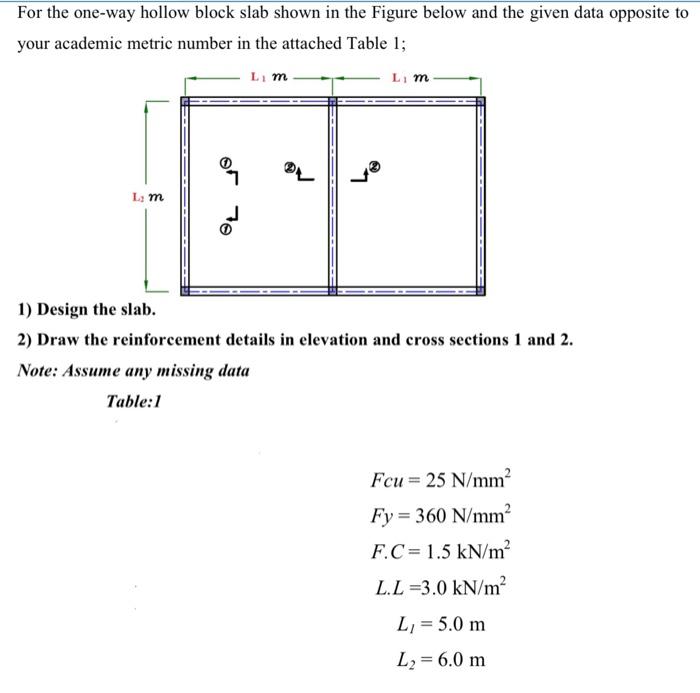 Solved For the one-way hollow block slab shown in the Figure | Chegg.com