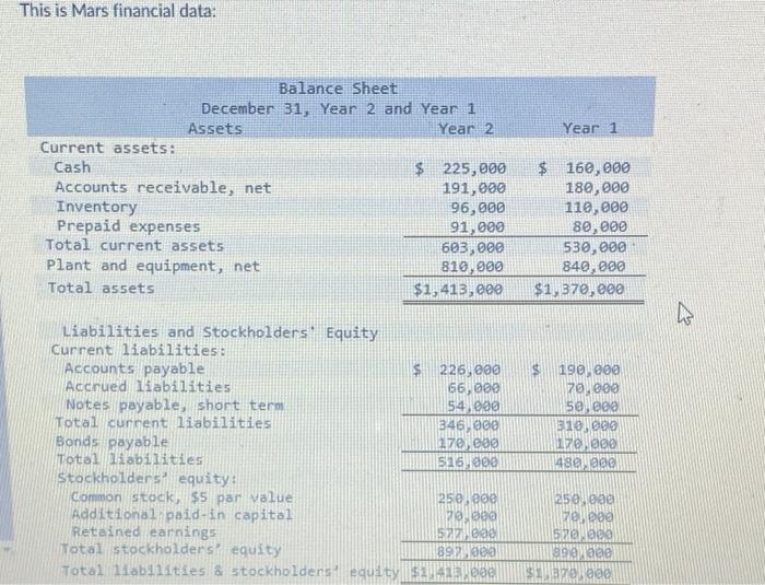 Solved This is Mars financial data: Year 1 Balance Sheet | Chegg.com