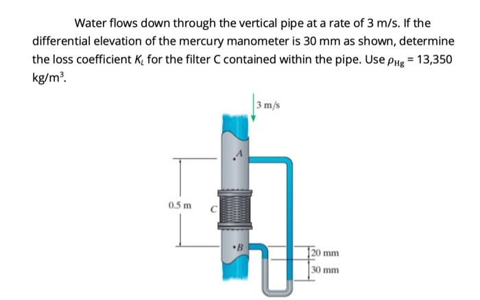 Solved Water flows down through the vertical pipe at a rate | Chegg.com