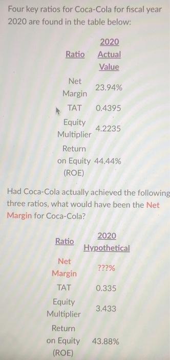 Solved Four key ratios for Coca-Cola for fiscal year 2020 | Chegg.com