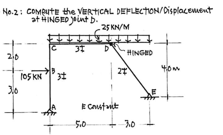 Solved No.2: COMRUTE the VERTICAL DEFLECTION/Displacement at | Chegg.com