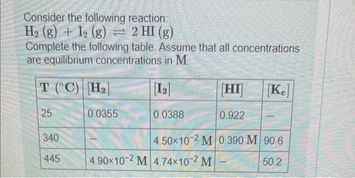 Solved Consider the following reaction: H2( g)+I2( g)⇌2HI(g) | Chegg.com