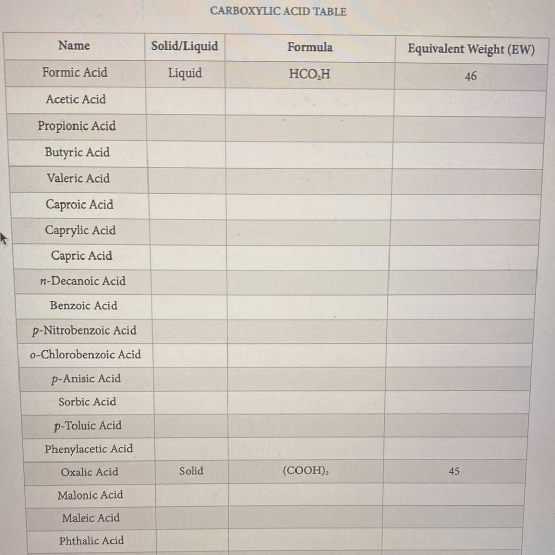 Solved CARBOXYLIC ACID TABLE | Chegg.com