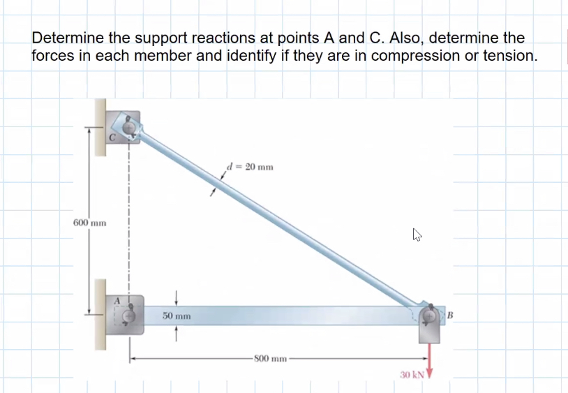 Solved Determine the support reactions at points A and C . | Chegg.com