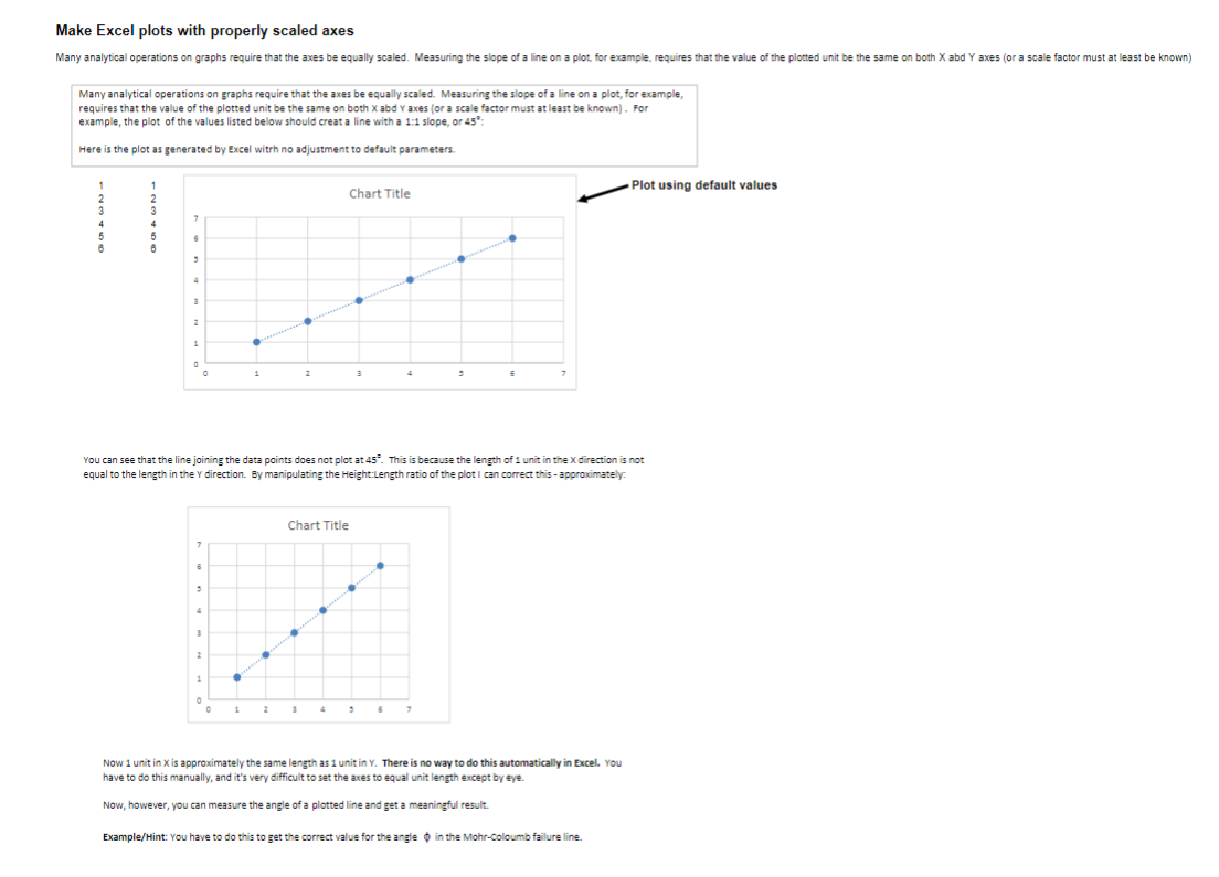 Solved Make Excel plots with properly scaled axesMany | Chegg.com