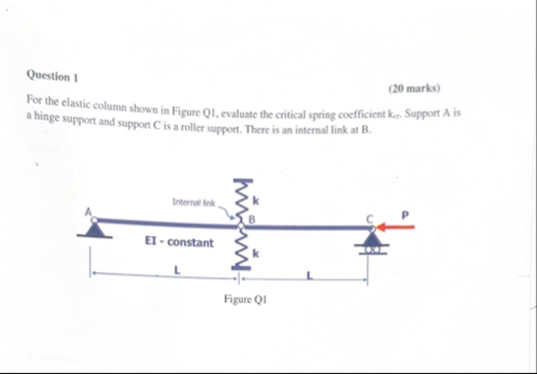 Question 1For the clastic column shown in Figure Q1, | Chegg.com
