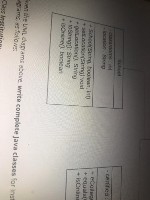 Solved given UML write complete java classes for institutiin | Chegg.com