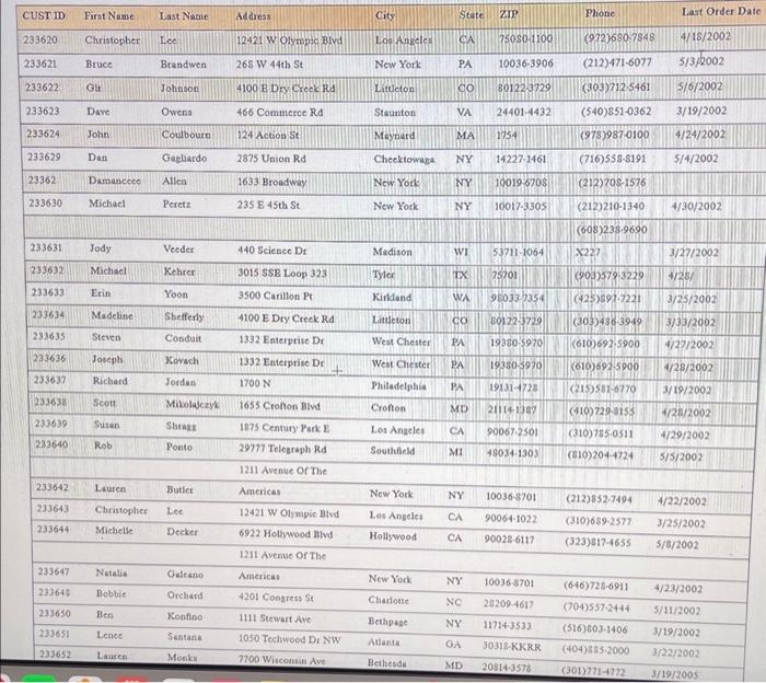 Solved You are asked to clean the data in the following | Chegg.com