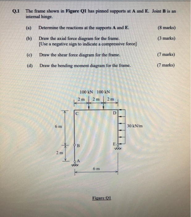 Solved Q.1 The frame shown in Figure Q1 has pinned supports | Chegg.com