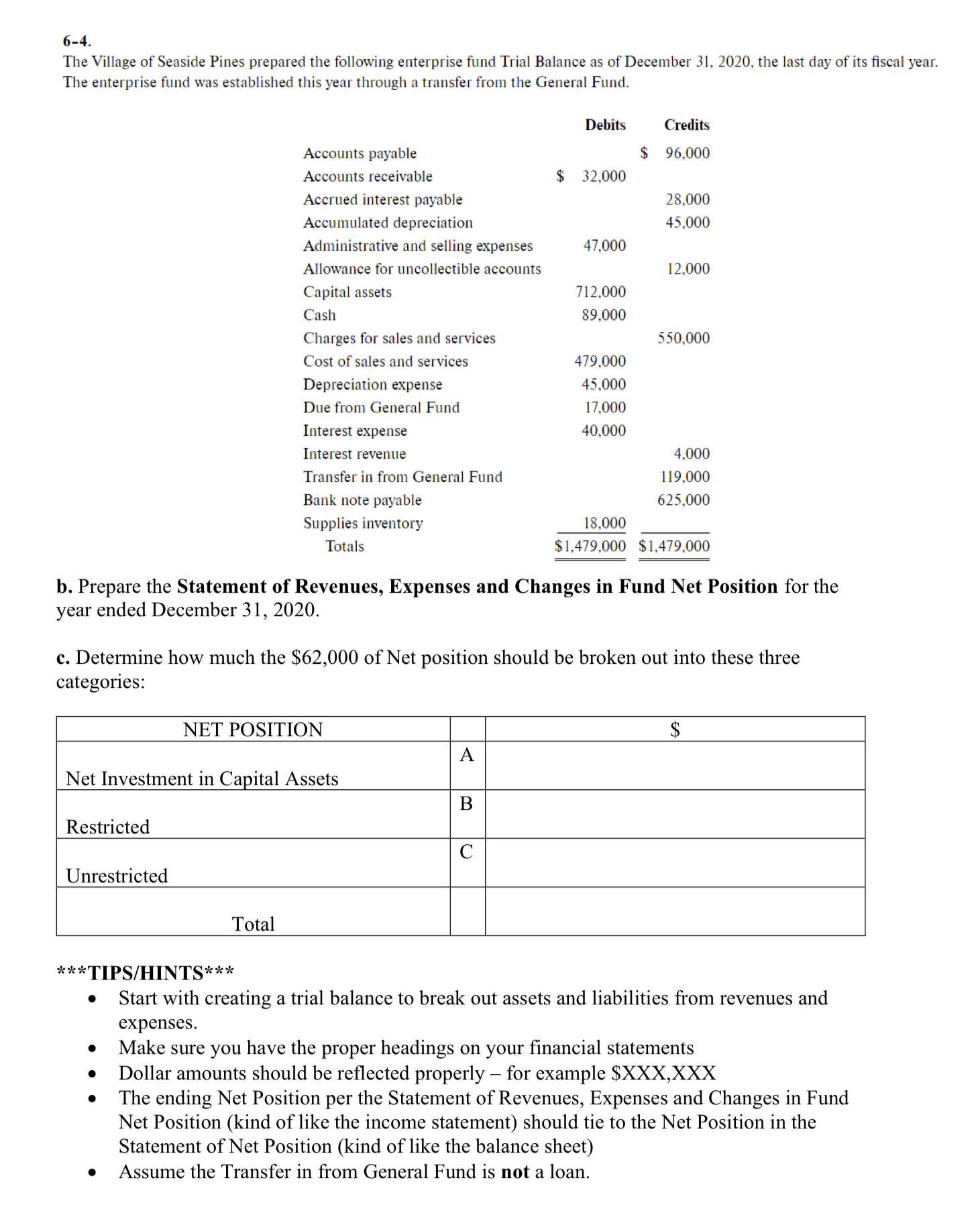 Solved 6-4.The Village of Seaside Pines prepared the | Chegg.com