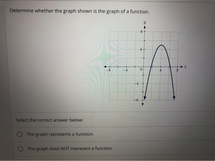 Solved Determine whether the graph shown is the graph of a | Chegg.com