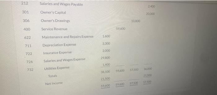 Solved 306 Owners Drawims 400 Sorvice hevernutPrepare an | Chegg.com