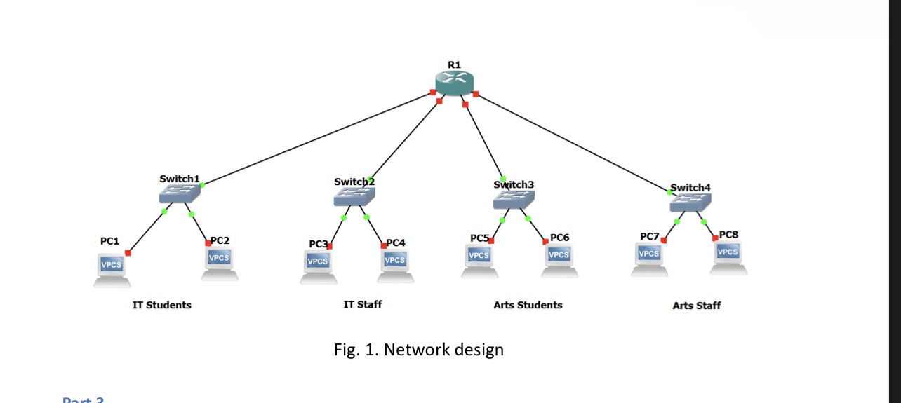 Solved Fig. 1. ﻿Network designPart 2Construct the following | Chegg.com