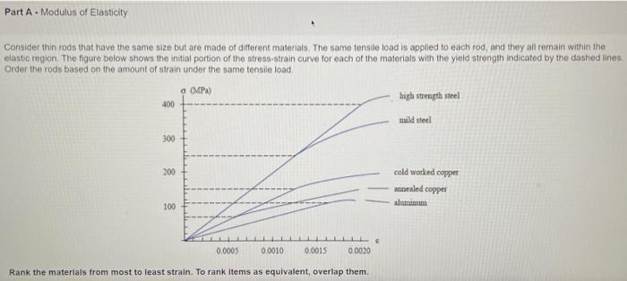 Solved Learning Goal: To understand the relationship between | Chegg.com