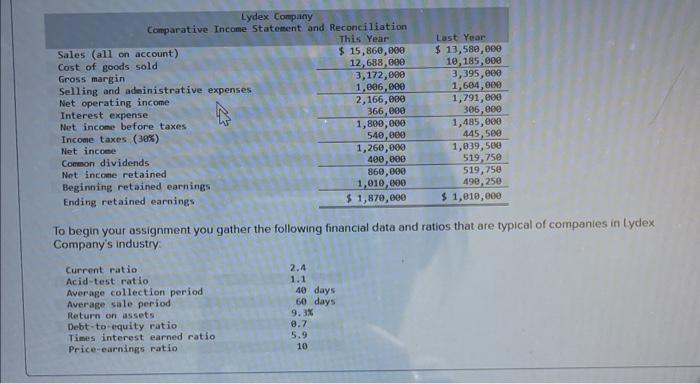 Solved Problem 14-15 (Algo) Comprehensive Ratio Analysis | Chegg.com