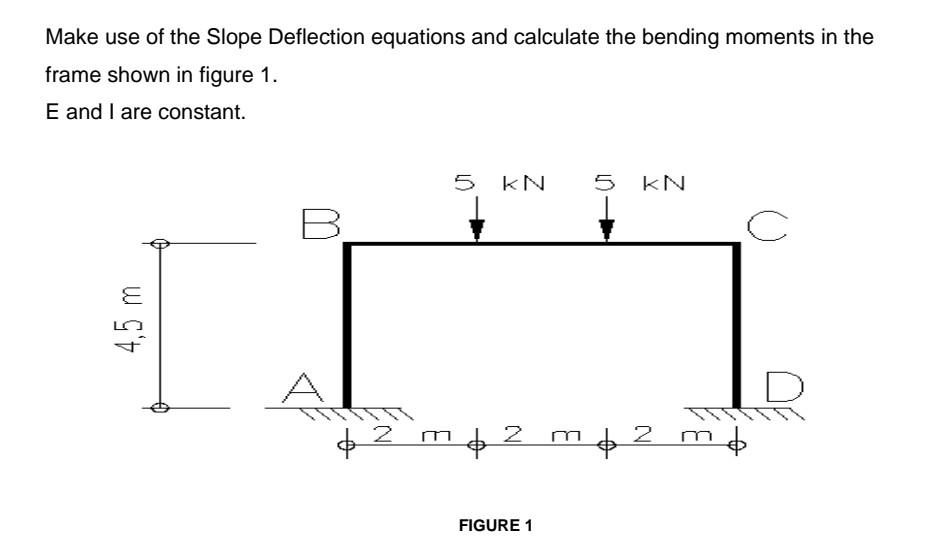 Solved Make use of the Slope Deflection equations and | Chegg.com