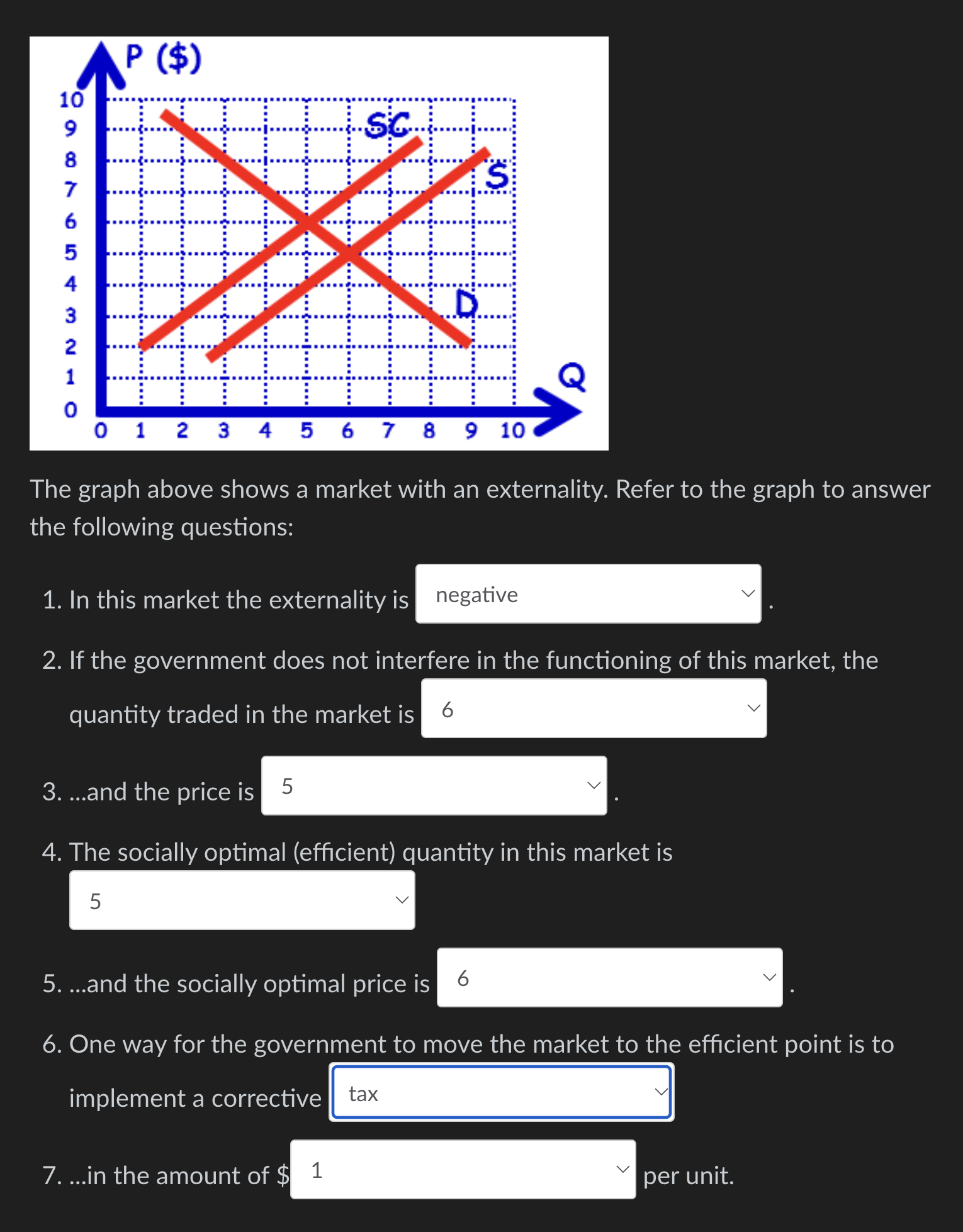 Solved The graph above shows a market with an externality. | Chegg.com