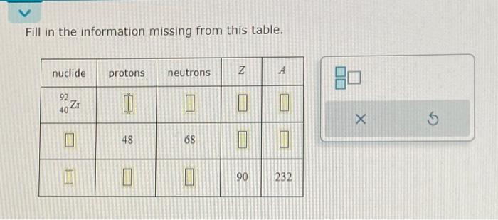 Solved Fill in the information missing from this table. | Chegg.com