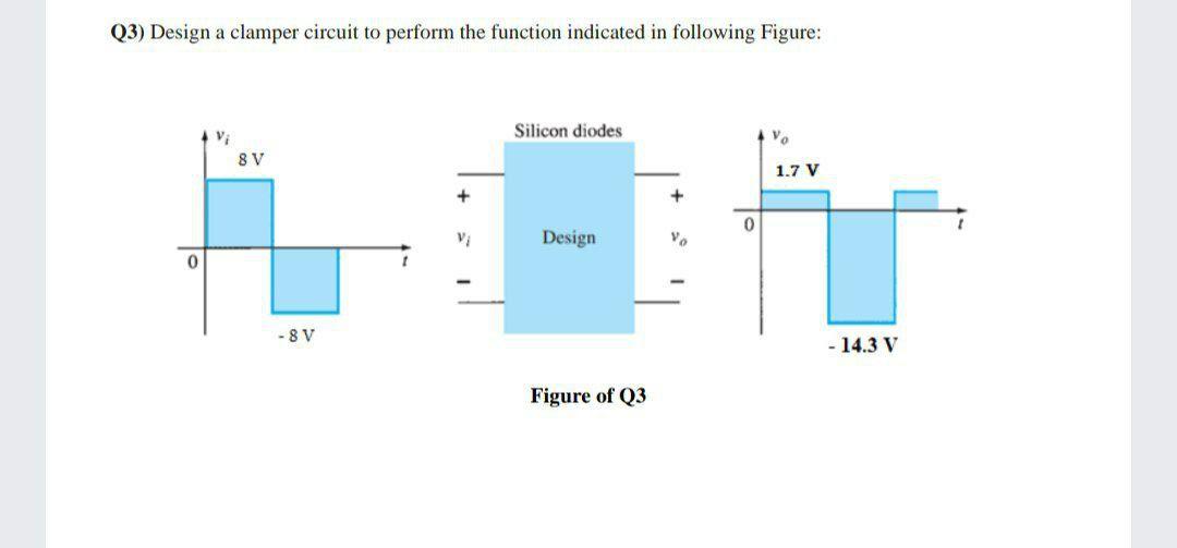 Solved Q3) Design a clamper circuit to perform the function | Chegg.com