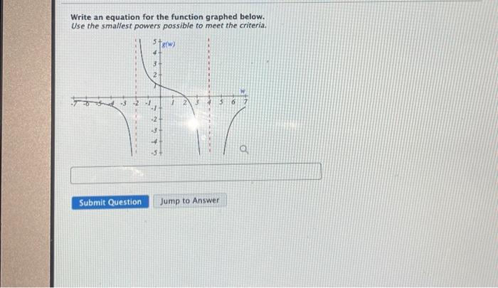 Solved Write an equation for the function graphed below. Use | Chegg.com