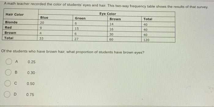 Solved A math teacher recorded the color of students' eyes | Chegg.com
