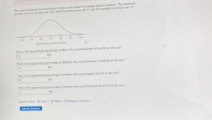 Solved The graph illustrates the distribution of test scores | Chegg.com