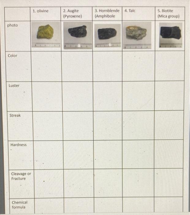 Solved 1. olivine 2. Augite (Pyroxene) 3. Hornblende 4. Talc | Chegg.com